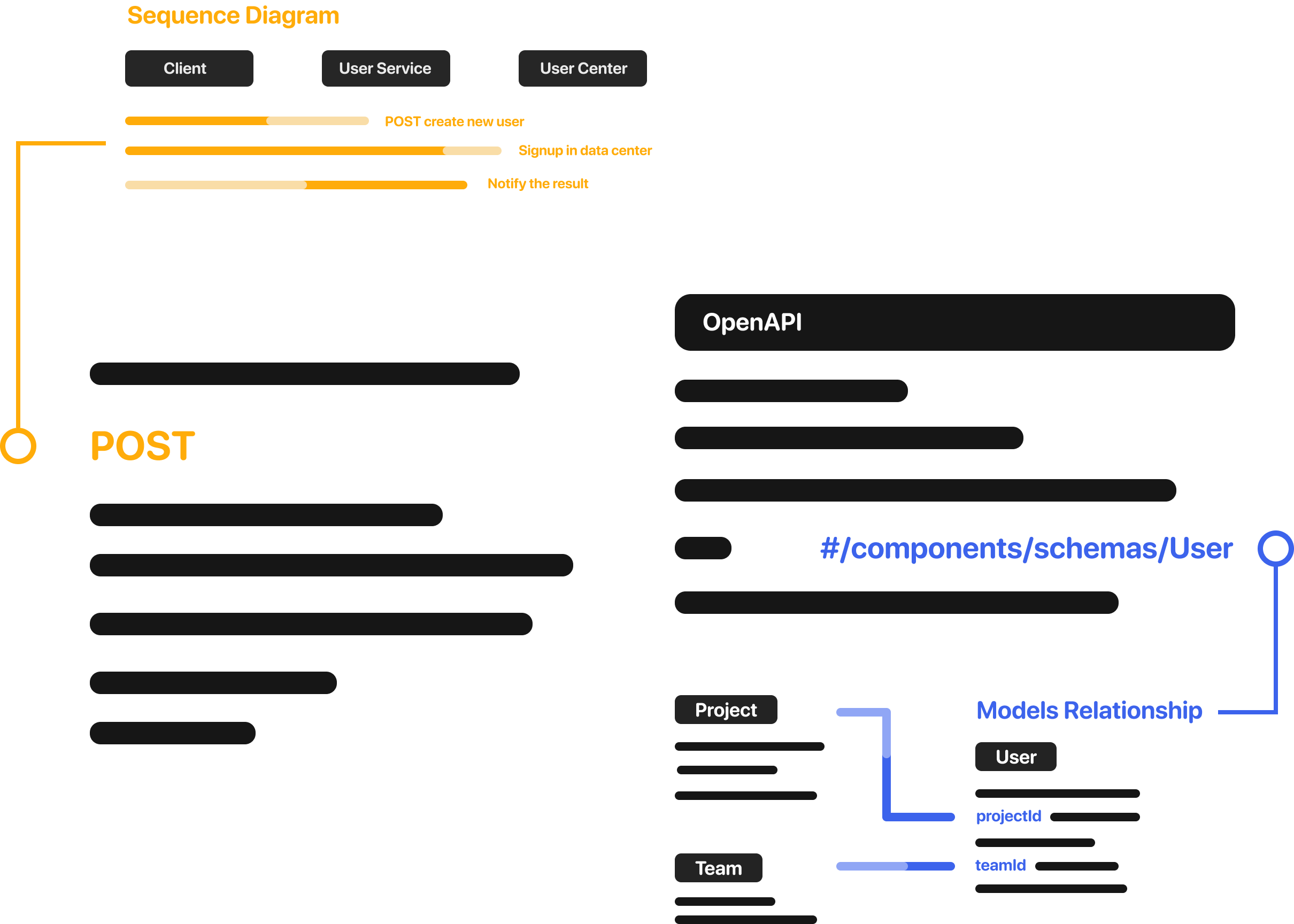 Dapi - Building API as a team